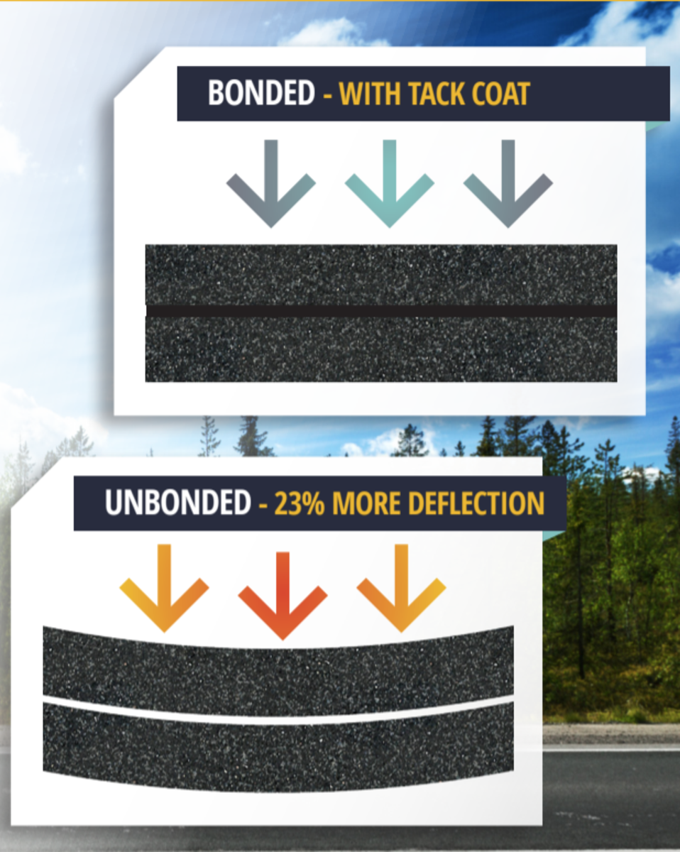 Asphalt Tack Coat/Bond Coat Treatment Guide | RoadResource.org