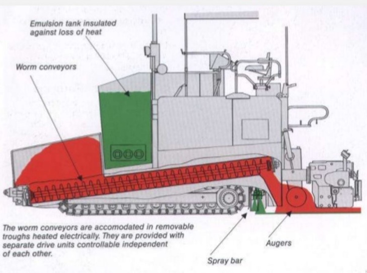Asphalt Tack Coat Process | RoadResource